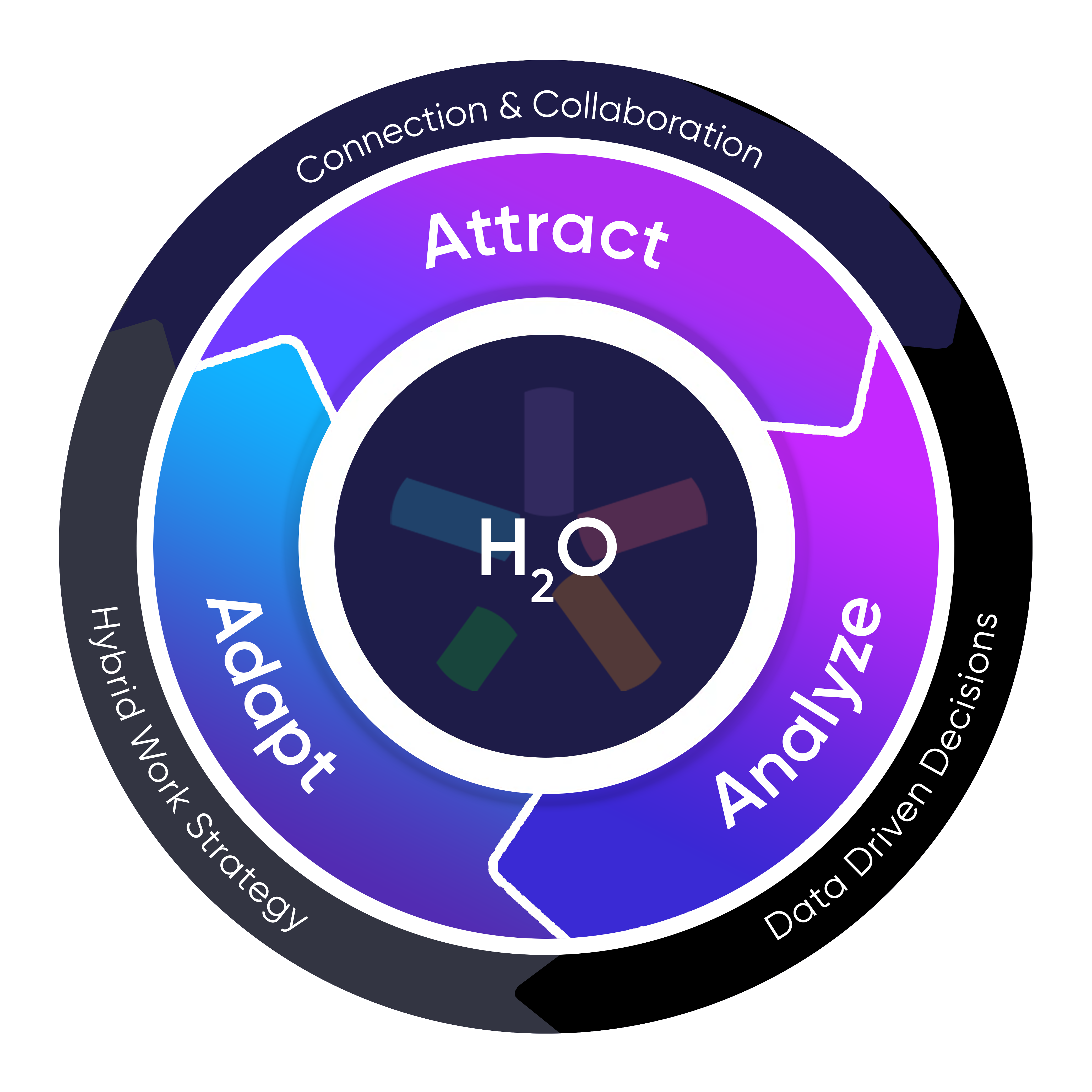 Welcome to the Future of the Workplace